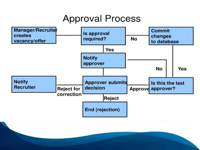 Oracle EBS Apps HRMS Presentation | PPTX