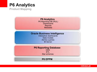 Oracle priamvera p6 analytics r1 | PPT