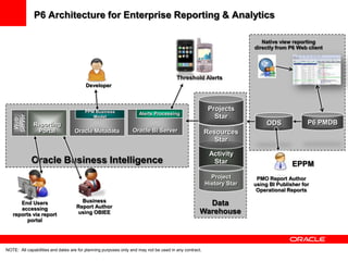 Oracle priamvera p6 analytics r1 | PPT