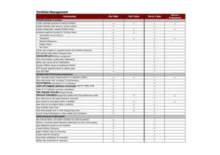 Primavera P6 R7 vs R15.1 Functionality Matrix | PDF | Computer Software and Applications | Computing