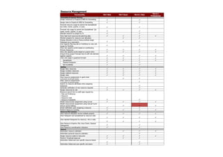 Primavera P6 R7 vs R15.1 Functionality Matrix | PDF | Computer Software and Applications | Computing