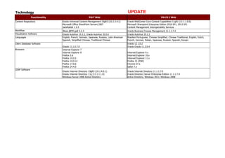 Primavera P6 R7 vs R15.1 Functionality Matrix | PDF | Computer Software and Applications | Computing