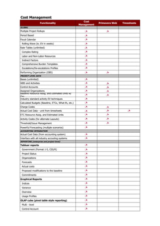 Primavera P6 7.0 Functionality Matrix | PDF
