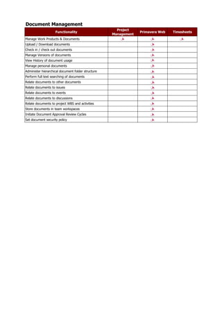 Primavera P6 7.0 Functionality Matrix | PDF