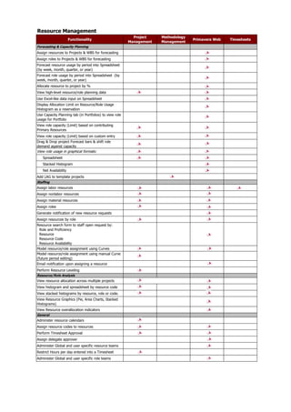 Primavera P6 7.0 Functionality Matrix | PDF