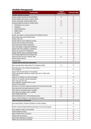Primavera P6 7.0 Functionality Matrix | PDF