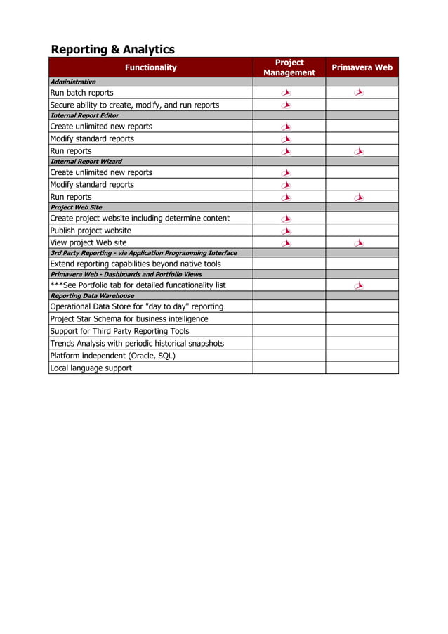 Primavera P6 7.0 Functionality Matrix | PDF