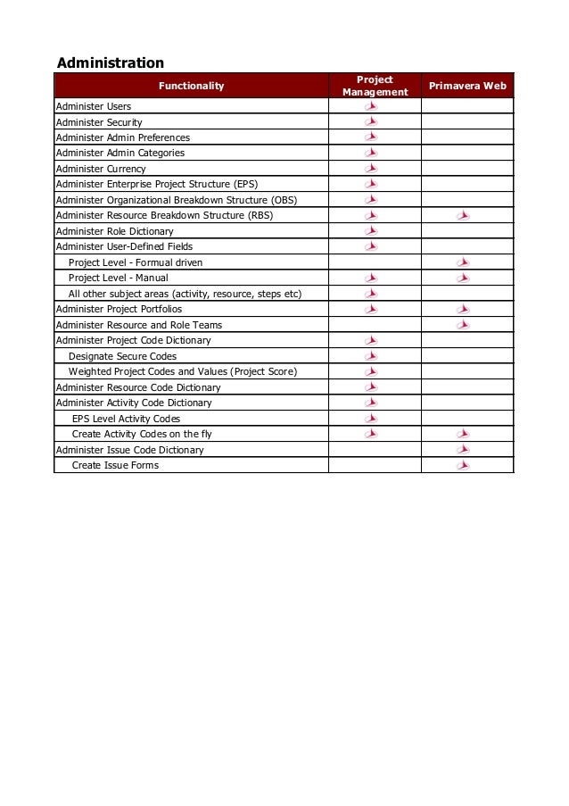 Primavera P6 7.0 Functionality Matrix