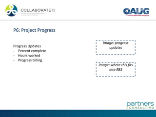 Oracle primavera p6 and ebs projects where do they meet ppt | PDF