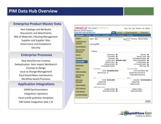 Oracle product mdm pim data hub | PDF