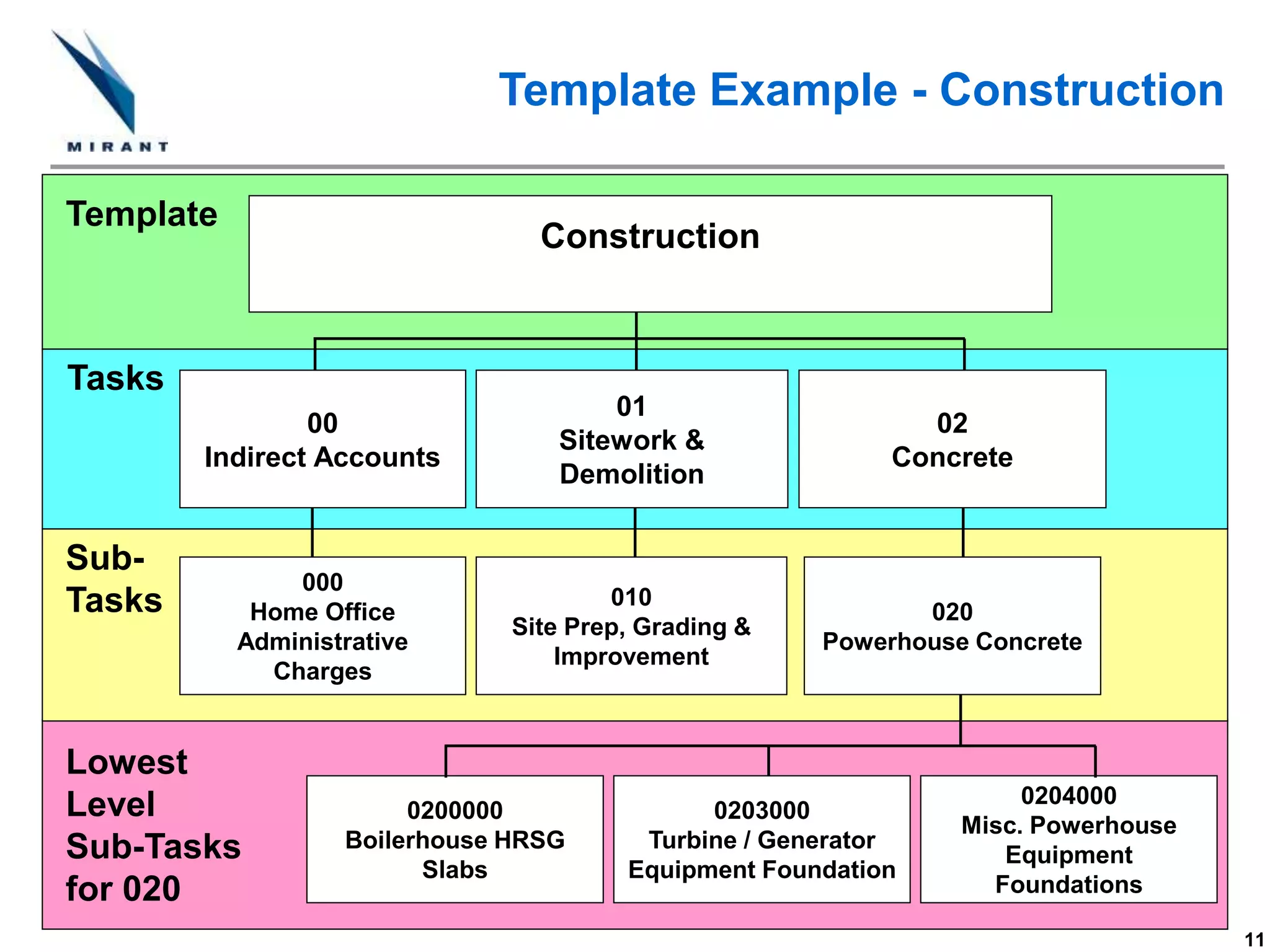 ORACLE PROJECT CONTRACTS.ppt
