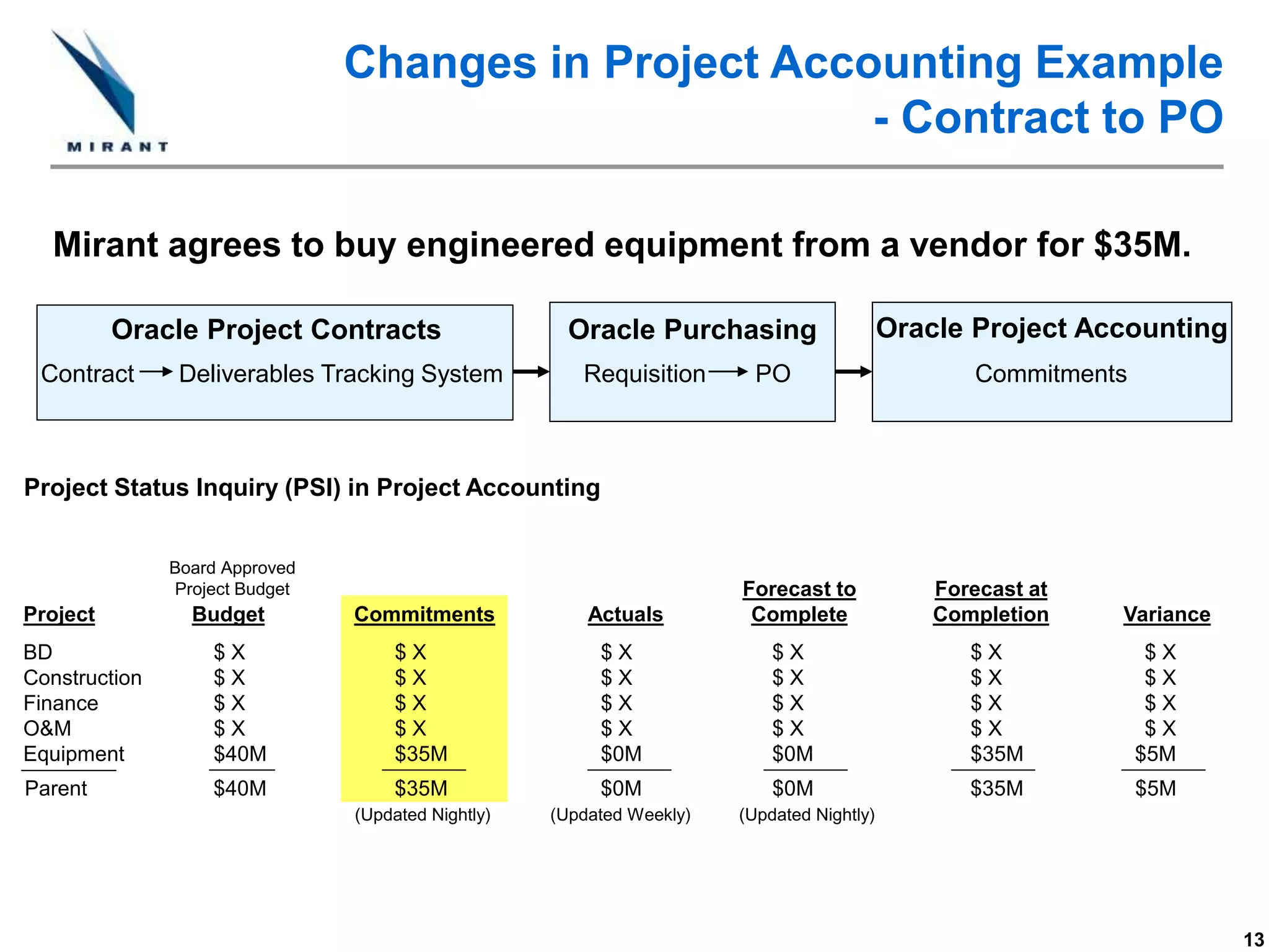 ORACLE PROJECT CONTRACTS.ppt