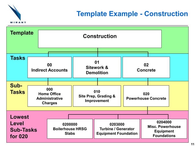 ORACLE PROJECT CONTRACTS.ppt | Business Accounting & Finance | Business