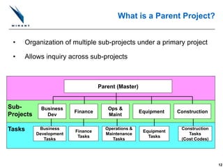 ORACLE PROJECT CONTRACTS.ppt