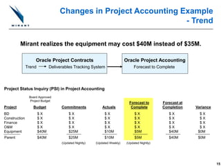 ORACLE PROJECT CONTRACTS.ppt