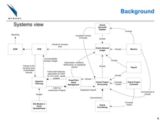 ORACLE PROJECT CONTRACTS.ppt