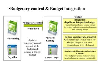 Oracle project costing | PDF