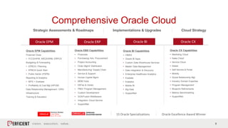 Oracle Project Financial Management Cloud in 9 Weeks | PPTX | Cloud Computing | Internet
