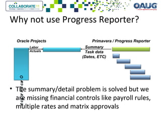 Oracle projects primavera-hms time control - a single timecard solution ...