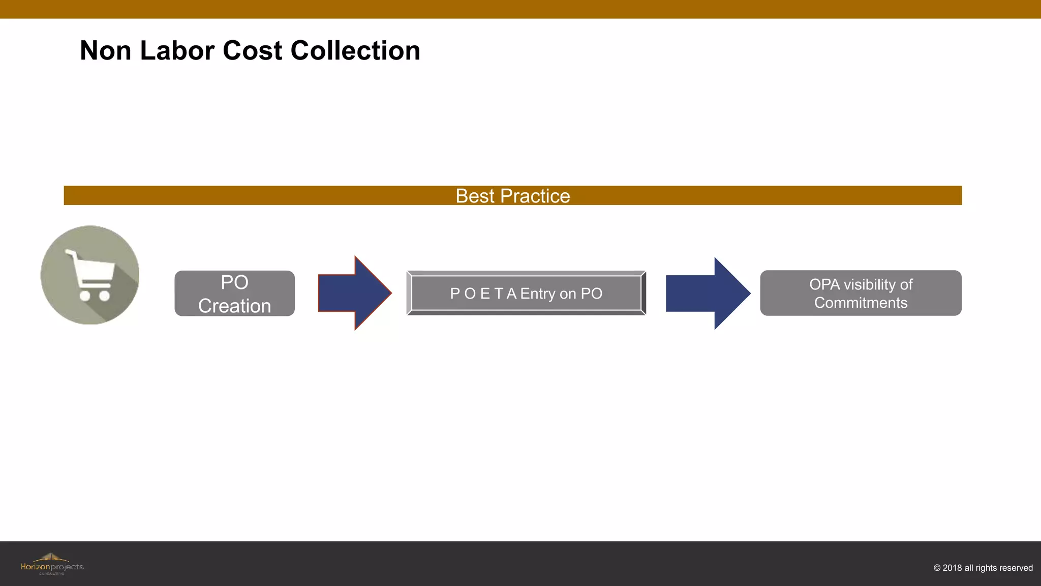 Oracle Projects Integration Ppt Free Download