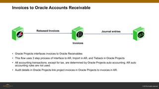 Oracle projects integration | PPT