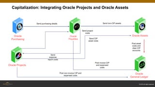 Oracle projects integration | PPT
