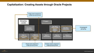 Oracle projects integration | PPT | Free Download
