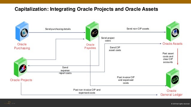 Oracle Projects Integration