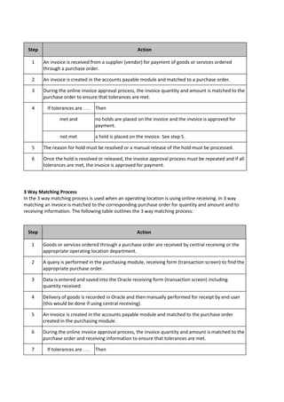 Oracle Purchasing – Invoice Matching Methods - Two, Three, and Four Way ...