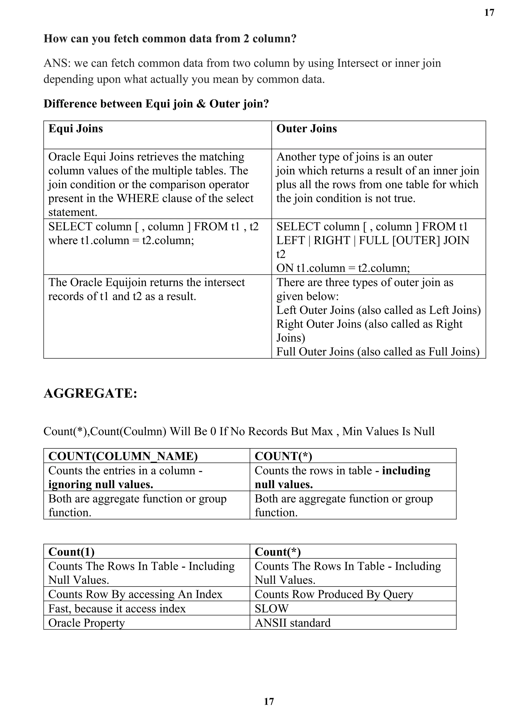 Paper Presentation of SQL and PL/SQL | PDF