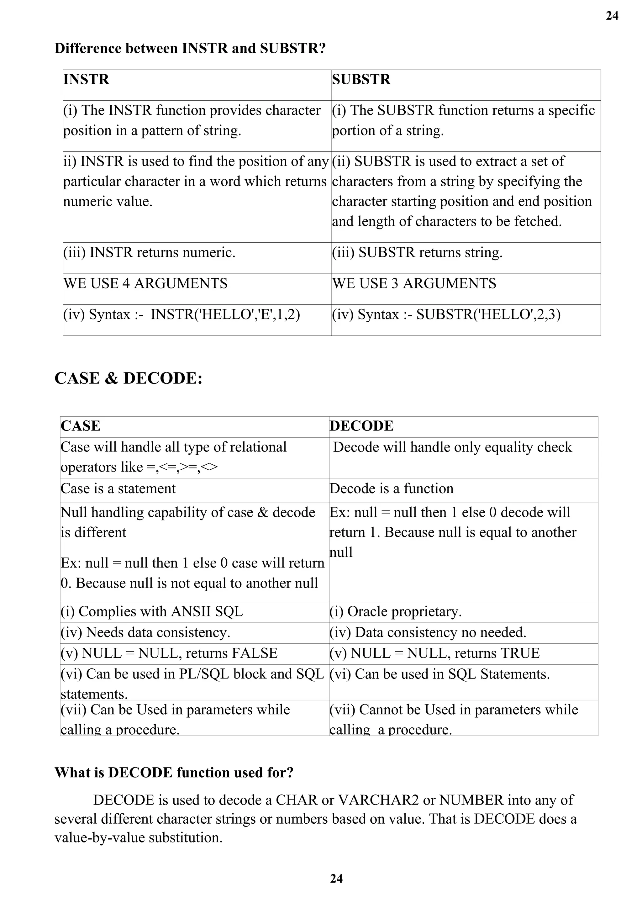 Paper Presentation of SQL and PL/SQL | PDF
