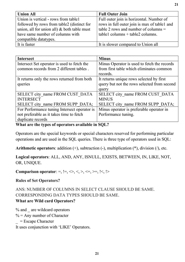 Paper Presentation of SQL and PL/SQL | PDF