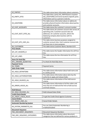 Oracle R12 Apps - Order Management Tables & Descriptions | PDF