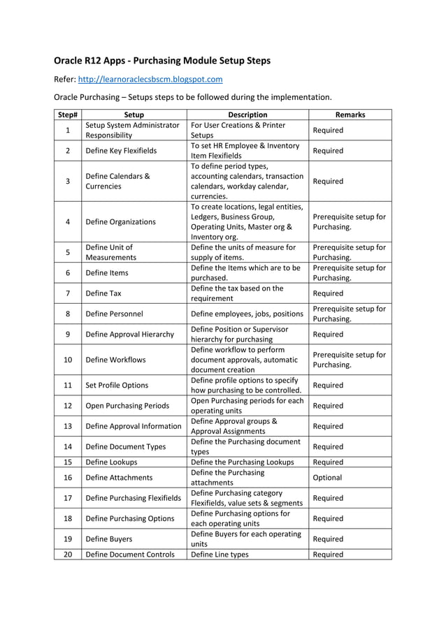 Oracle R12 Apps - Purchasing Module Setup Steps | PDF | Business ...