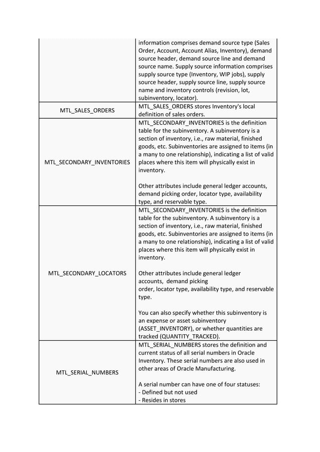 Oracle R12 inventory Table name details with description | PDF