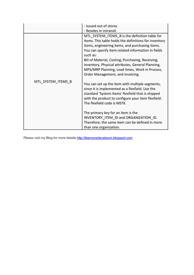 Oracle R12 inventory Table name details with description | PDF