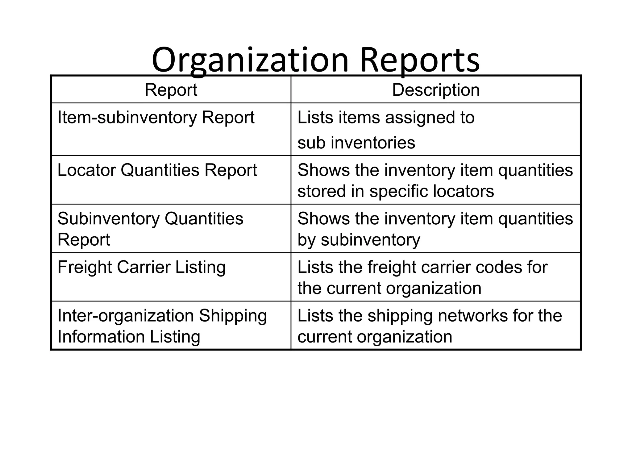 Oracle R12 Inventory present.ppt