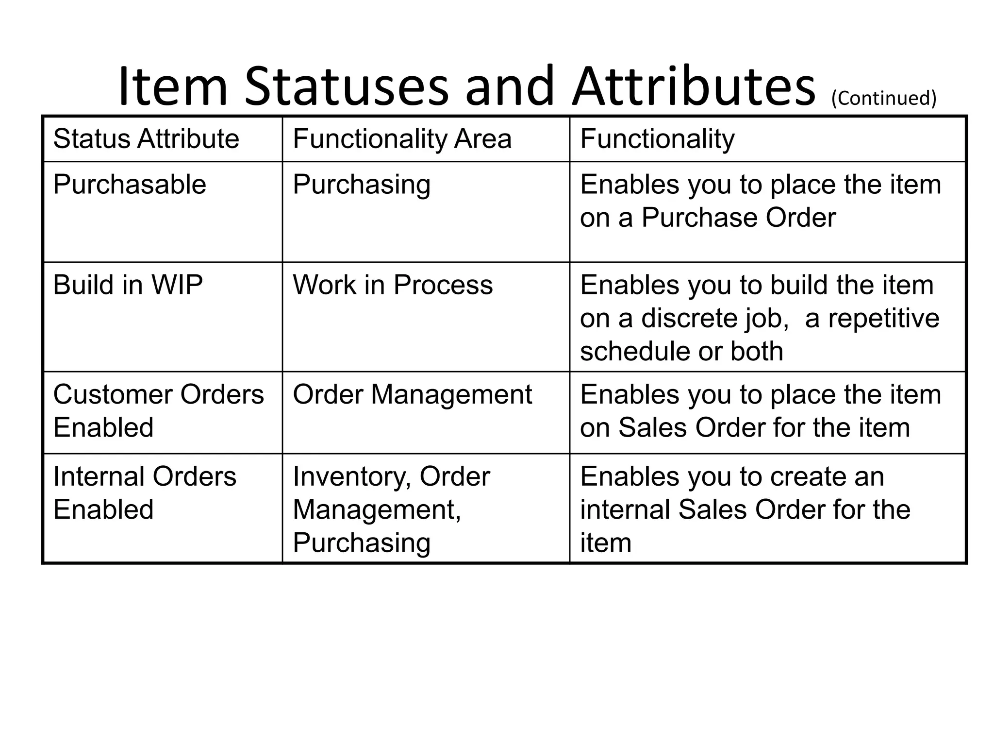 Oracle R12 Inventory present.ppt