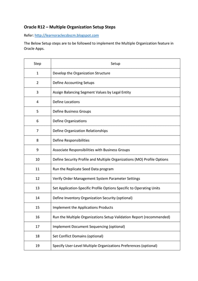 Oracle R12 – Multiple Organization Setup Steps | PDF