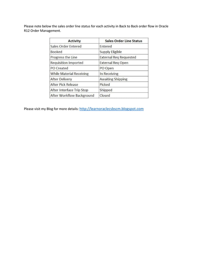 Oracle R12 Order Management - Back to Back (B2B) Order Flow: | PDF
