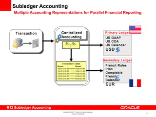 Oracle r12subledgeraccounting1241665450 | PPT