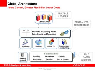 Oracle r12subledgeraccounting1241665450 | PPT
