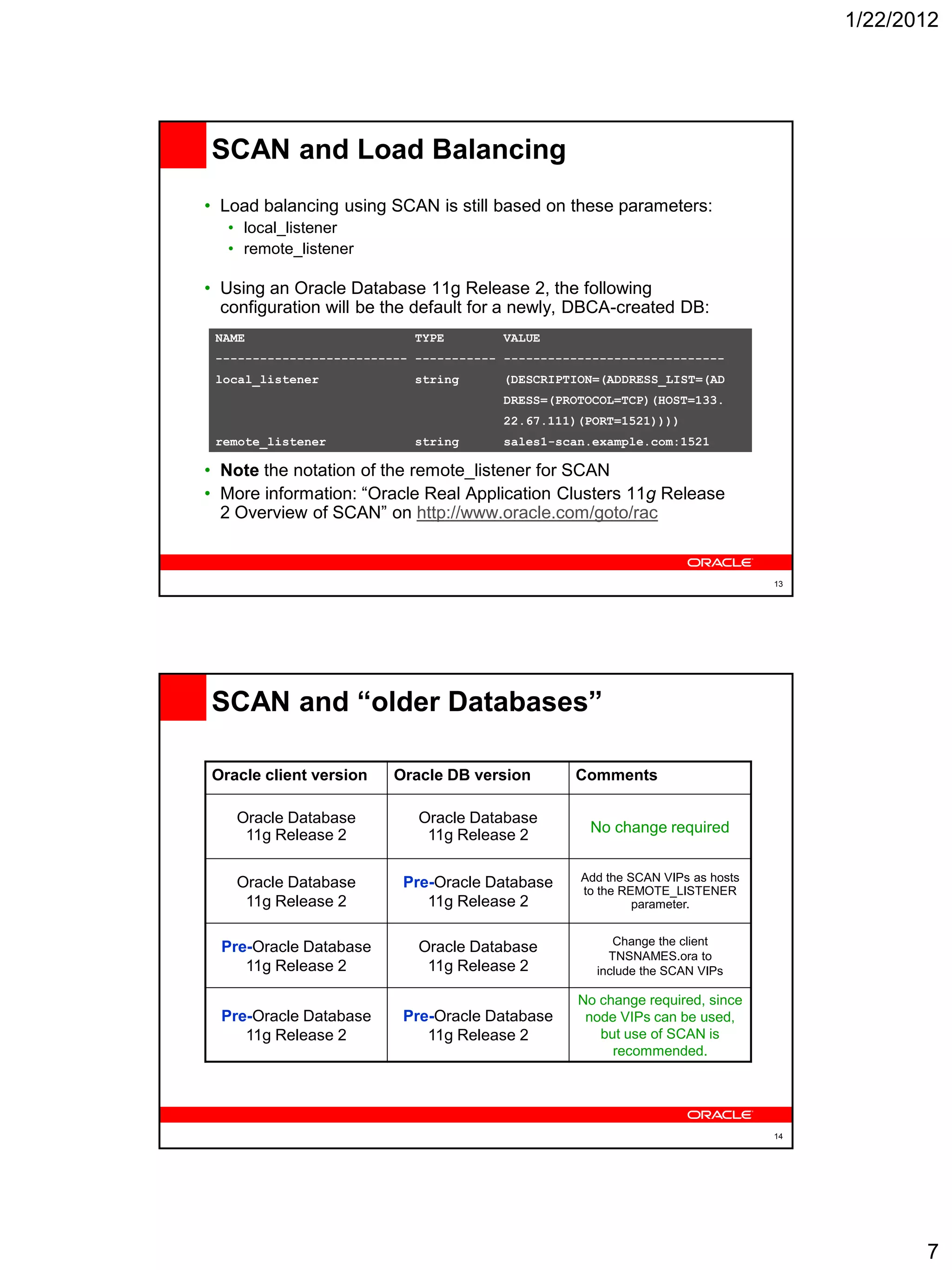 Oracle RAC 11g Release 2 Client Connections | PDF