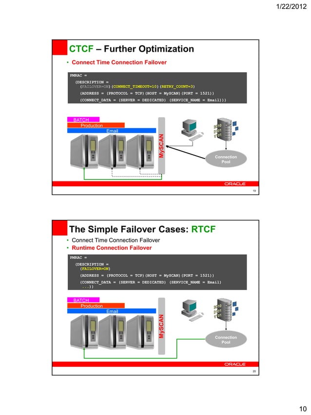 Oracle RAC 11g Release 2 Client Connections | PDF