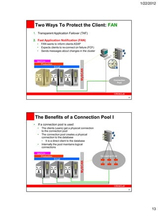 Oracle RAC 11g Release 2 Client Connections | PDF
