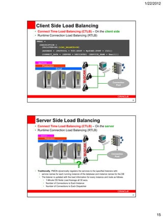 Oracle RAC 11g Release 2 Client Connections | PDF