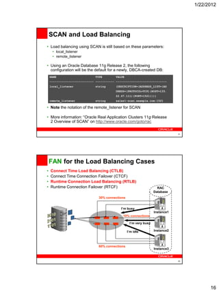 Oracle RAC 11g Release 2 Client Connections | PDF