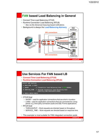 Oracle RAC 11g Release 2 Client Connections | PDF