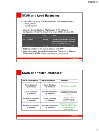Oracle RAC 11g Release 2 Client Connections | PDF
