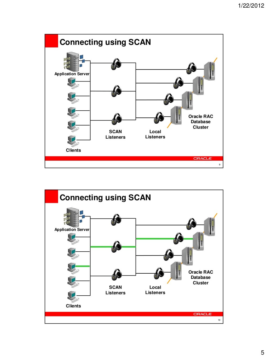 Oracle RAC 11g Release 2 Client Connections Oracle RAC 11g Release 2 Client Connections
